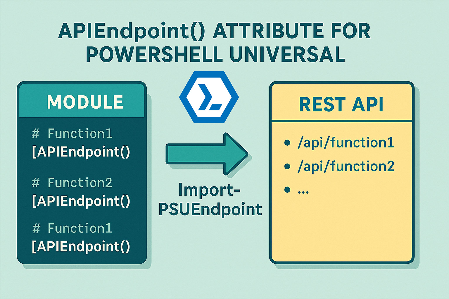 PowerShell Universal API with [APIEndpoint()] - SynEdgy